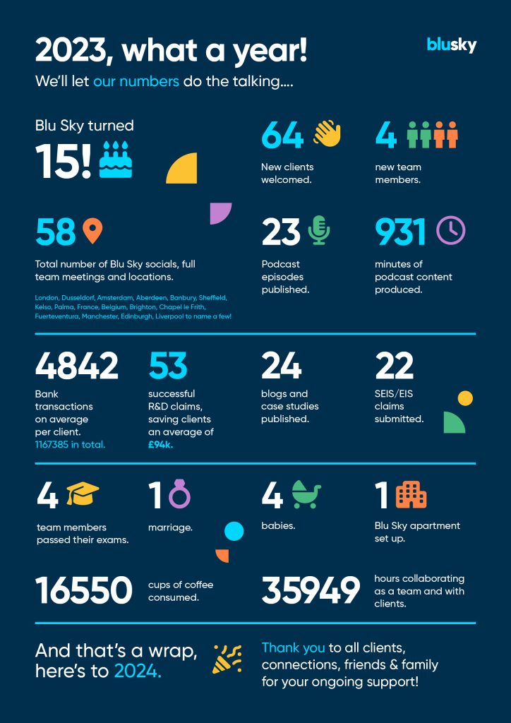 Blu Sky | Our Year in Numbers: 2023 Infographic